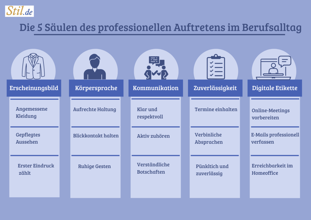 Professionelle Wirkung im Berufsalltag • Stil.de